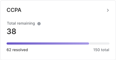 SOC 2, HIPAA, ISO 27001, PCI, and GDPR Compliance